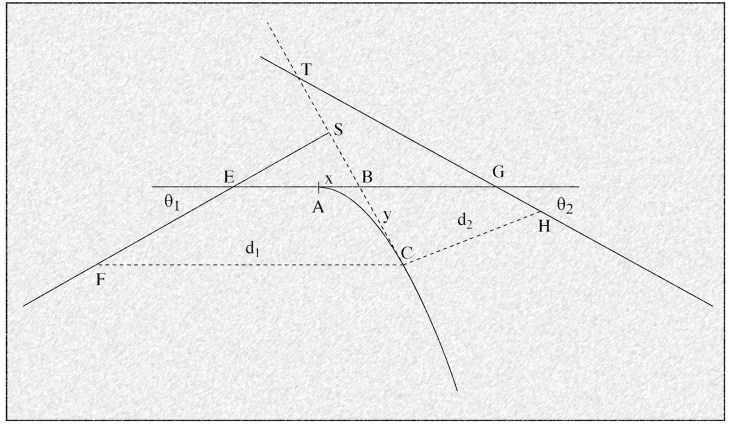 Descartes’ Odd Geometry | Galileo Unbound
