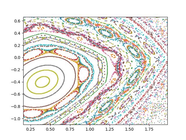 The Wonderful World of Hamiltonian Maps | Galileo Unbound