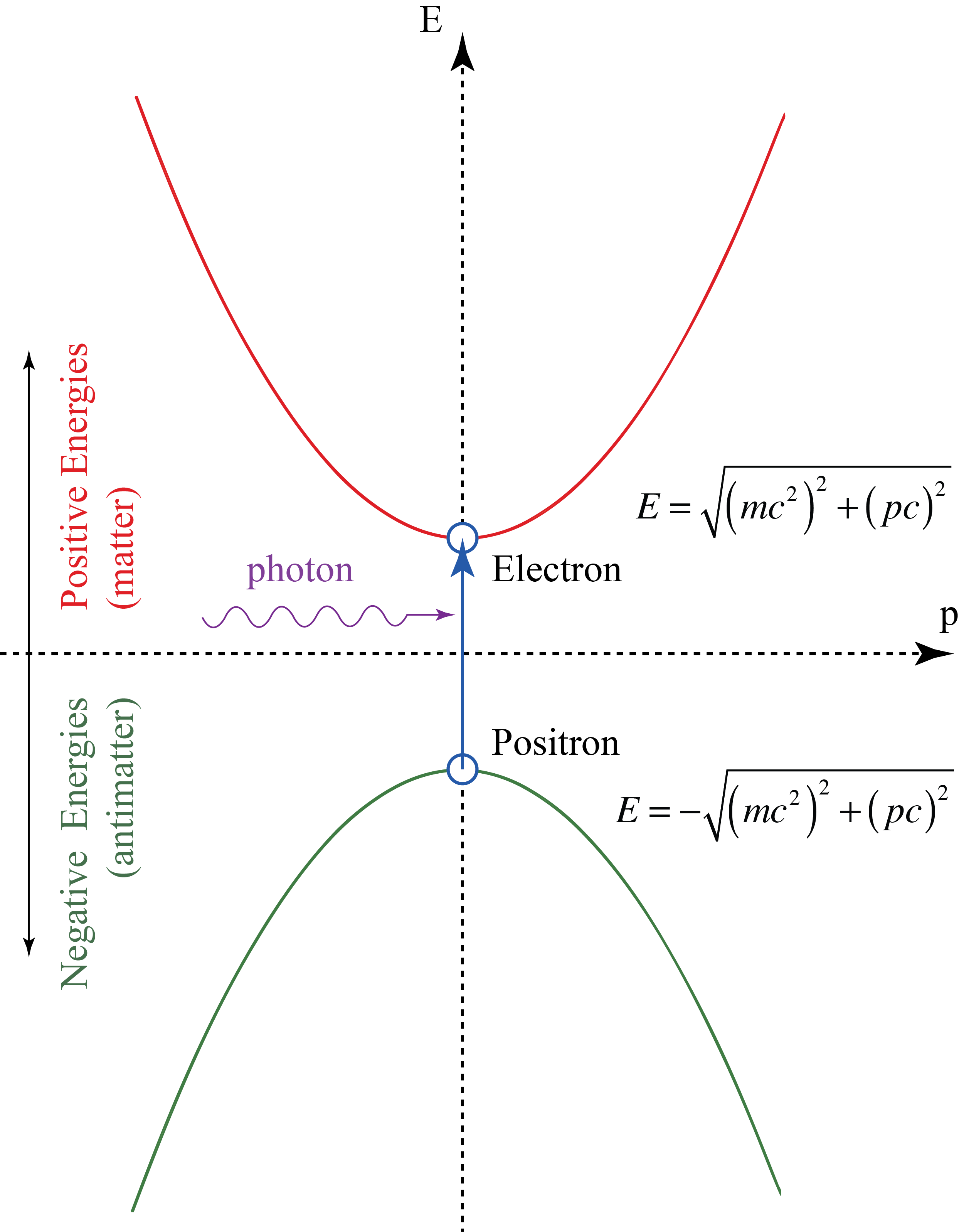 Dirac: From Quantum Field Theory to Antimatter | Galileo Unbound