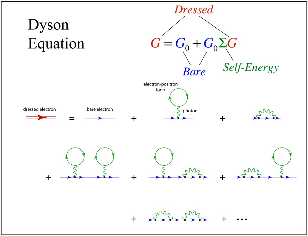 Freeman Dyson’s Quantum Odyssey | Galileo Unbound