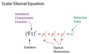 The Iconic Eikonal and the Optical Path | Galileo Unbound