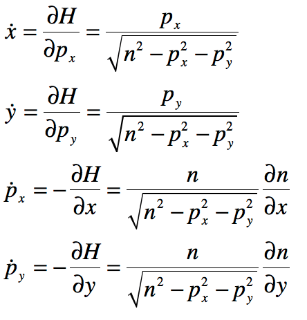 The Iconic Eikonal and the Optical Path | Galileo Unbound