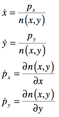 The Iconic Eikonal and the Optical Path | Galileo Unbound