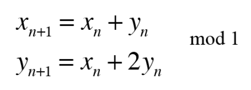 Vladimir Arnold’s Cat Map | Galileo Unbound