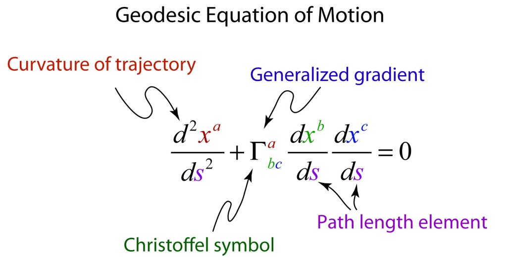 How to Teach General Relativity to Undergraduate Physics Majors ...
