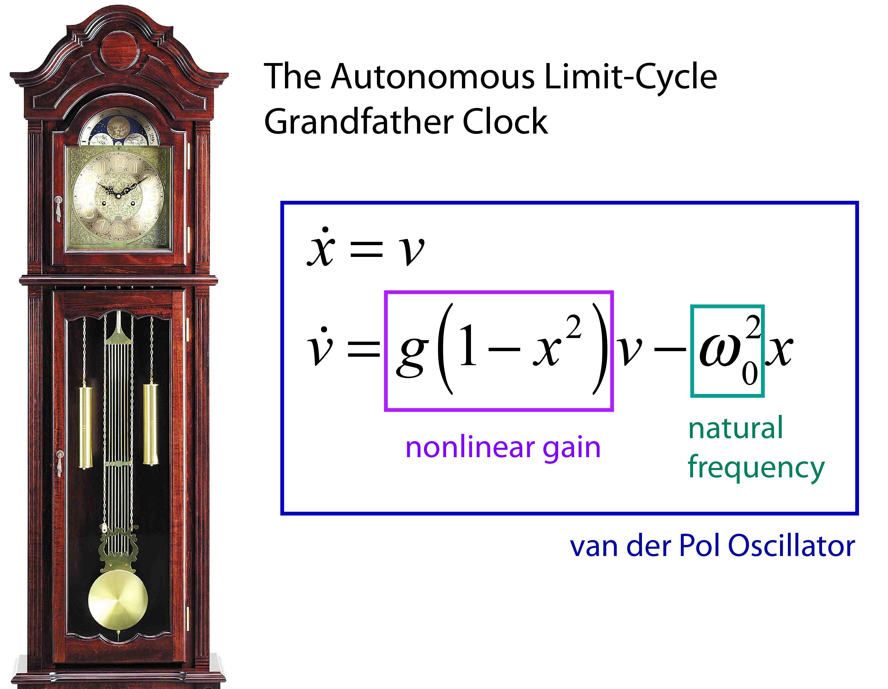 Limit-Cycle Oscillators: The Fast and the Slow of Grandfather Clocks ...