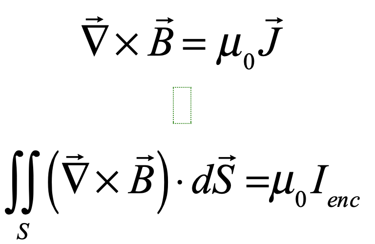 Looking Under the Hood of the Generalized Stokes Theorem | Galileo Unbound