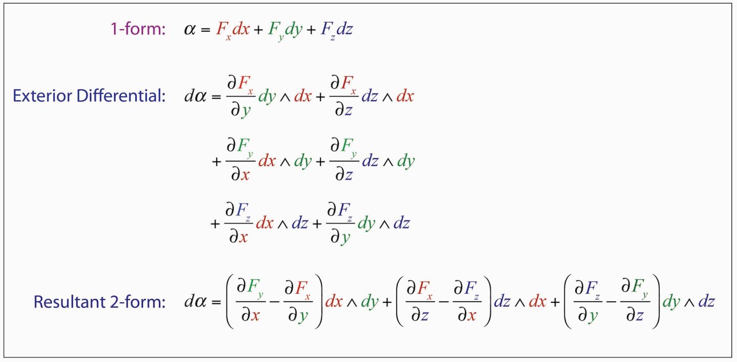Exterior algebra | Galileo Unbound