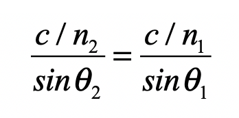 Snell’s Law: The Five-Fold Way | Galileo Unbound