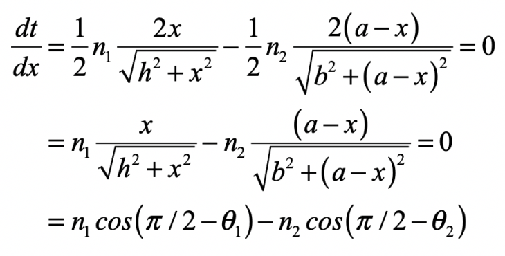 Snell’s Law: The Five-Fold Way | Galileo Unbound