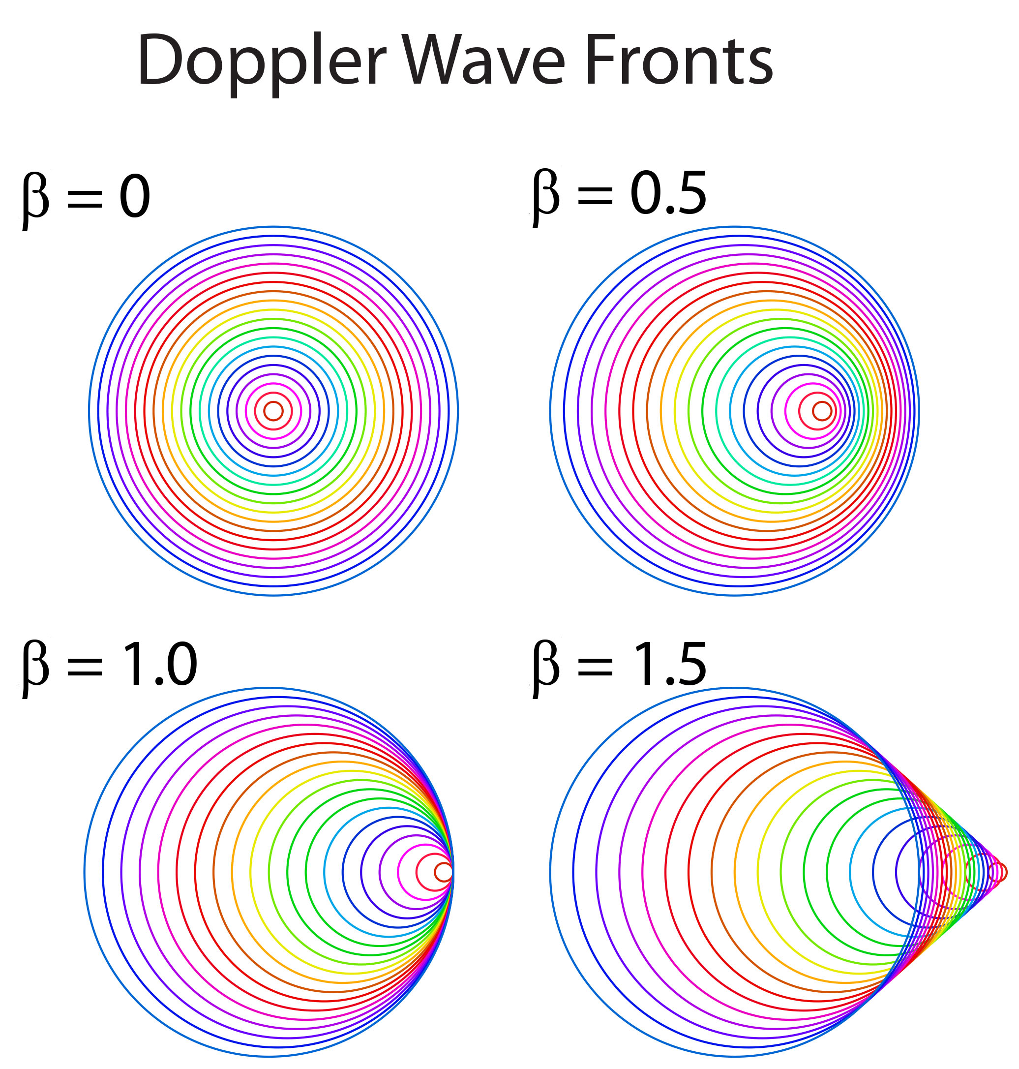 A Commotion in the Stars: The History of the Doppler Effect | Galileo ...