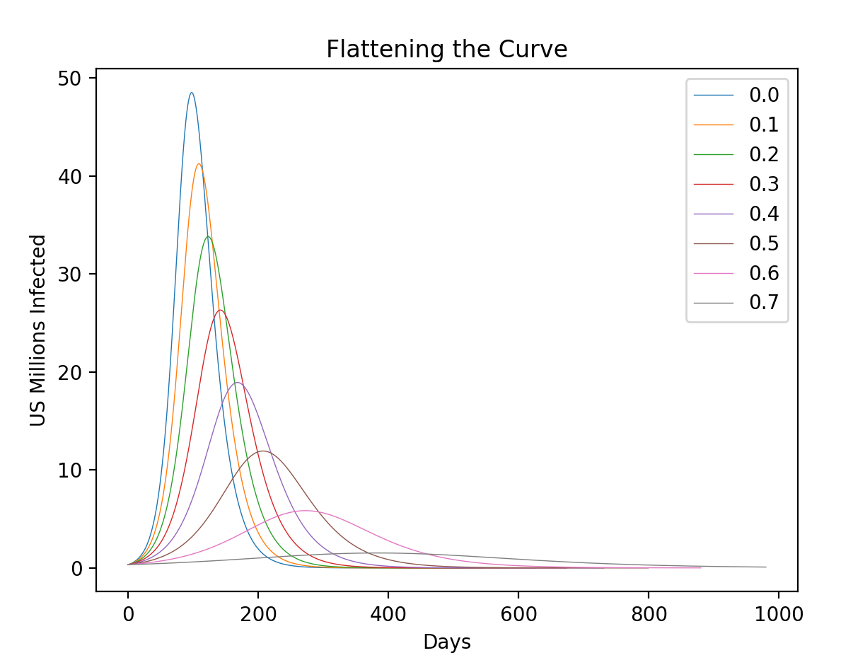 Physics in the Age of Contagion: The Bifurcation of COVID-19 | Galileo ...