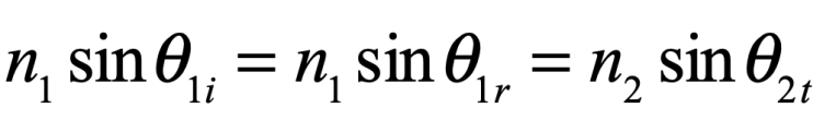 Snell’s Law: The Five-Fold Way | Galileo Unbound