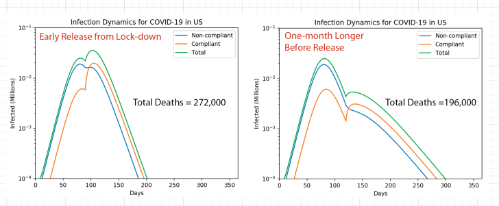 Physics in the Age of Contagion. Part 2: The Second Wave of COVID-19 ...
