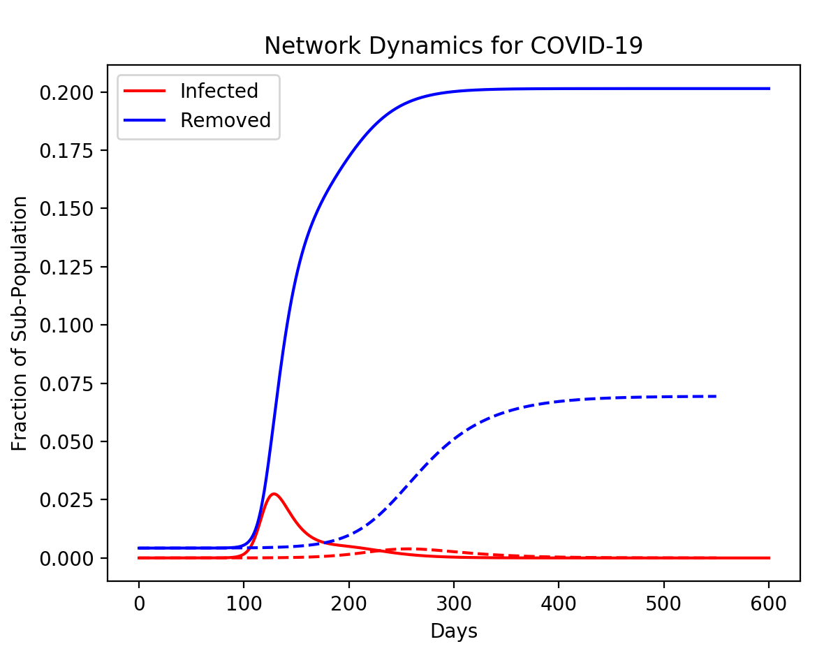 Physics in the Age of Contagion. Part 3: Testing and Tracing COVID-19 ...