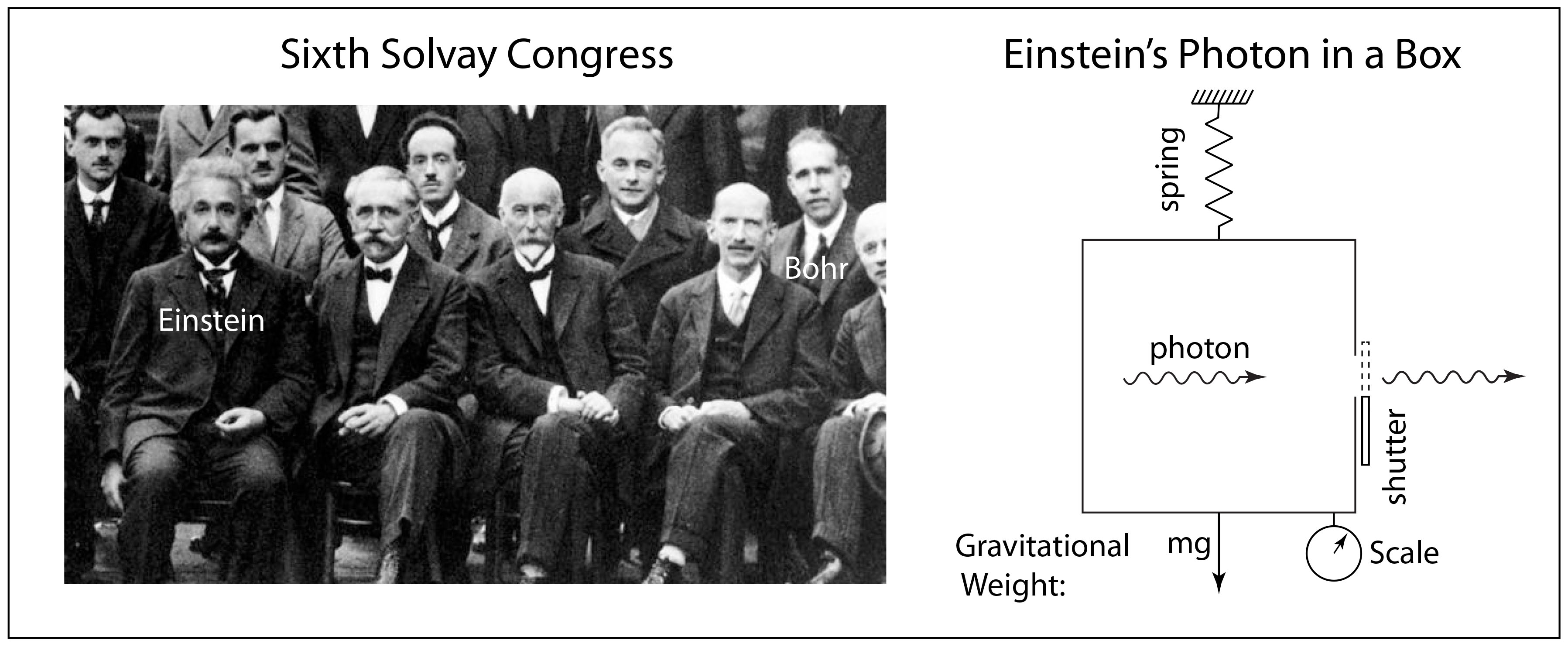 The Solvay Debates: Einstein versus Bohr | Galileo Unbound