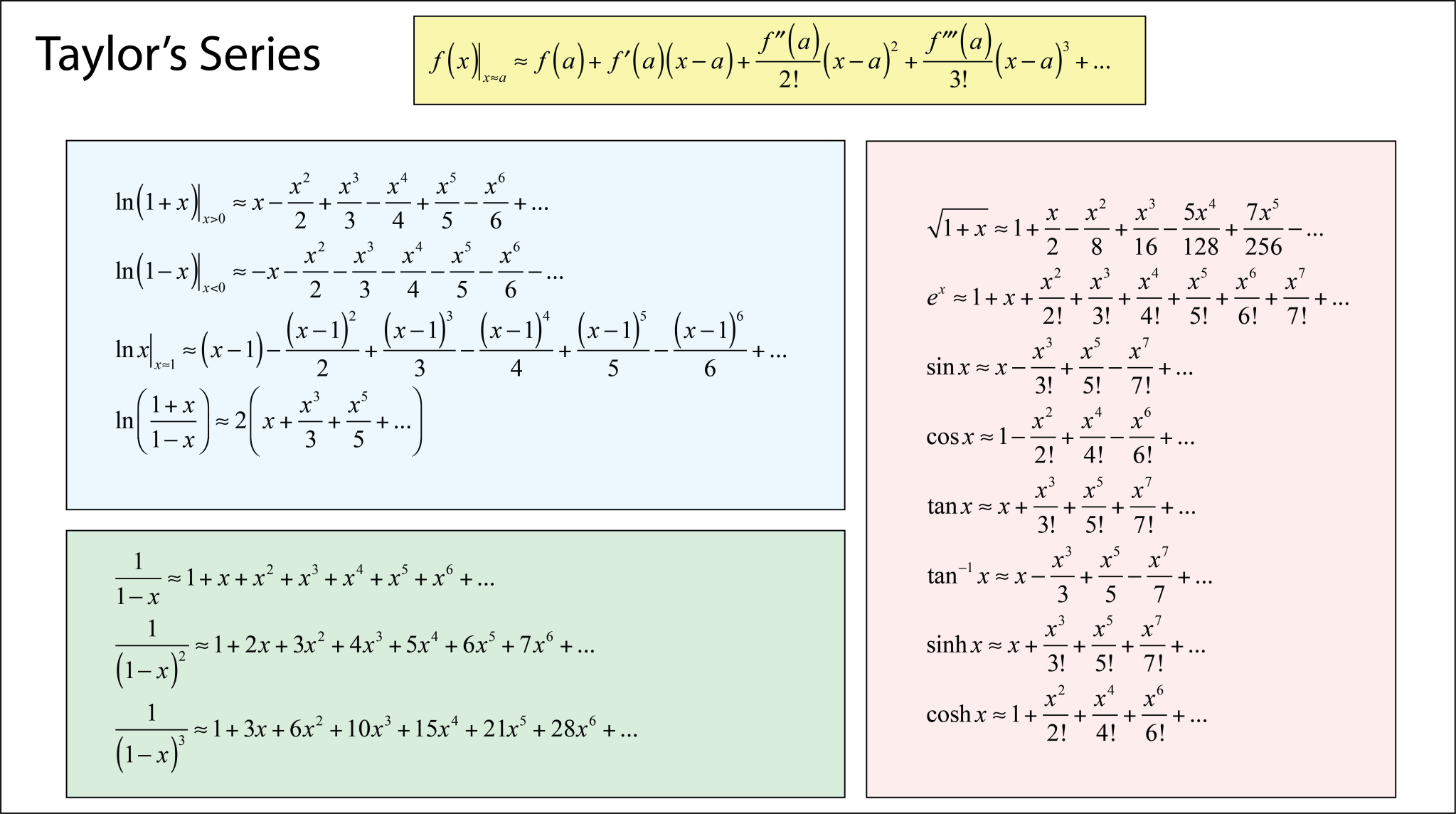 Brook Taylor’s Infinite Series | Galileo Unbound