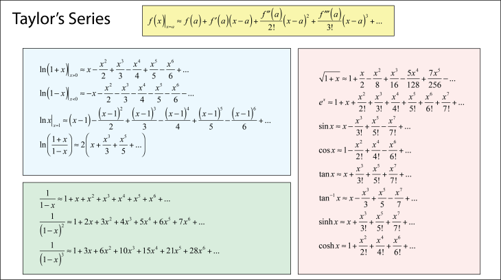 Brook Taylor’s Infinite Series | Galileo Unbound