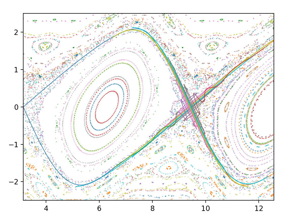 Henri Poincaré and his Homoclinic Tangle | Galileo Unbound