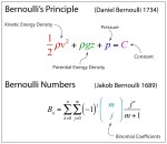 The Bountiful Bernoullis of Basel | Galileo Unbound