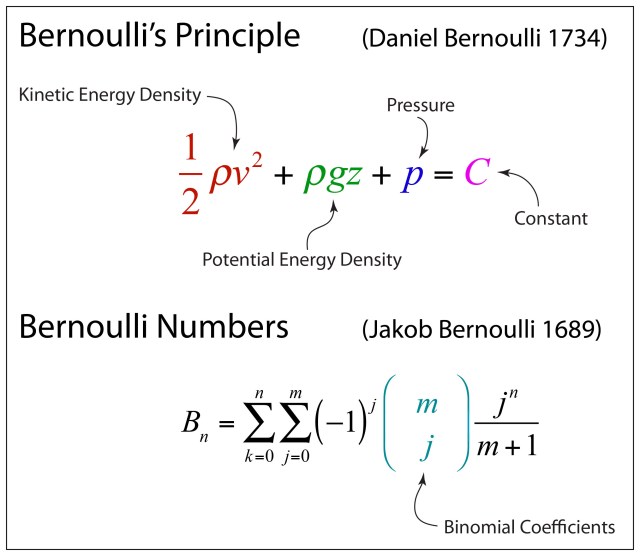 Jacob Bernoulli Law Of Large Numbers 4 Jacob Bernoulli Royalty Free