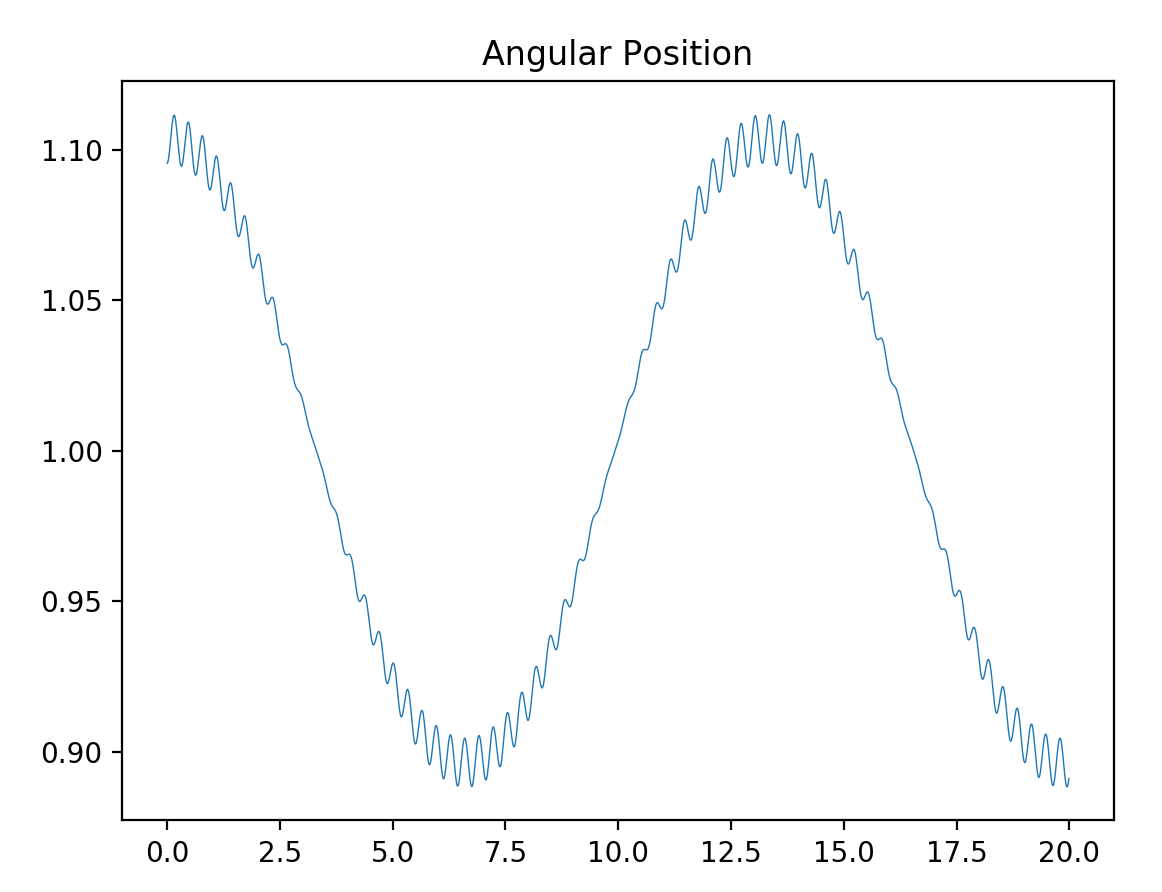 Up-side-down Physics: Dynamic Equilibrium and the Inverted Pendulum ...