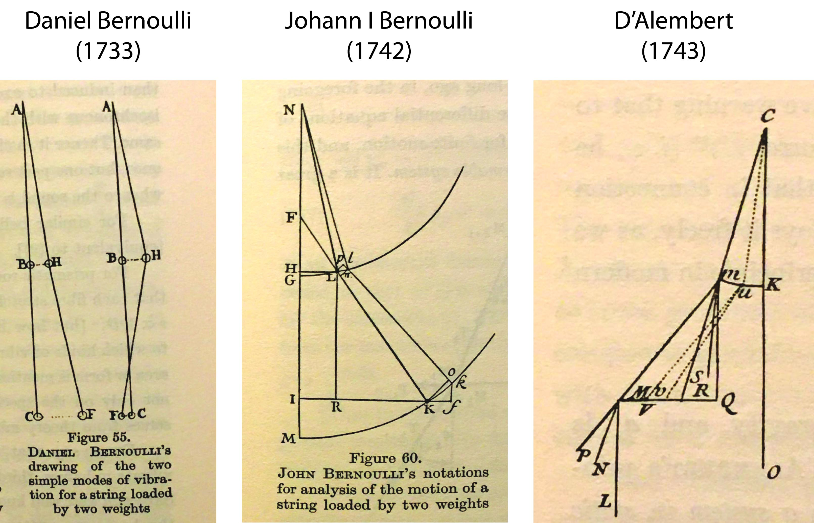 The Ups and Downs of the Compound Double Pendulum | Galileo Unbound