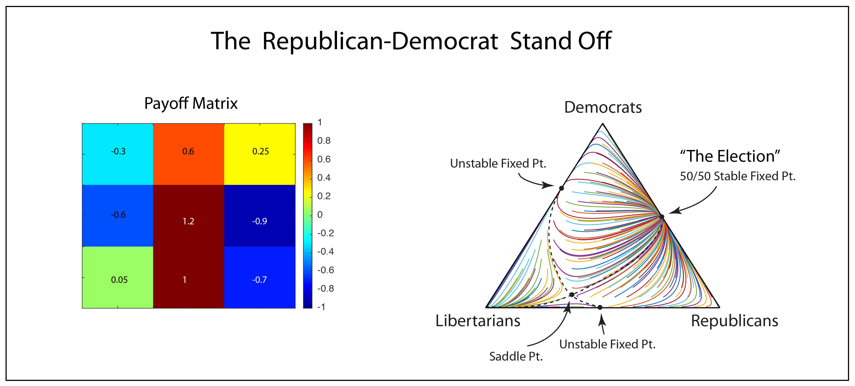 The Physics of U. S. Presidential Elections (why are so many elections ...