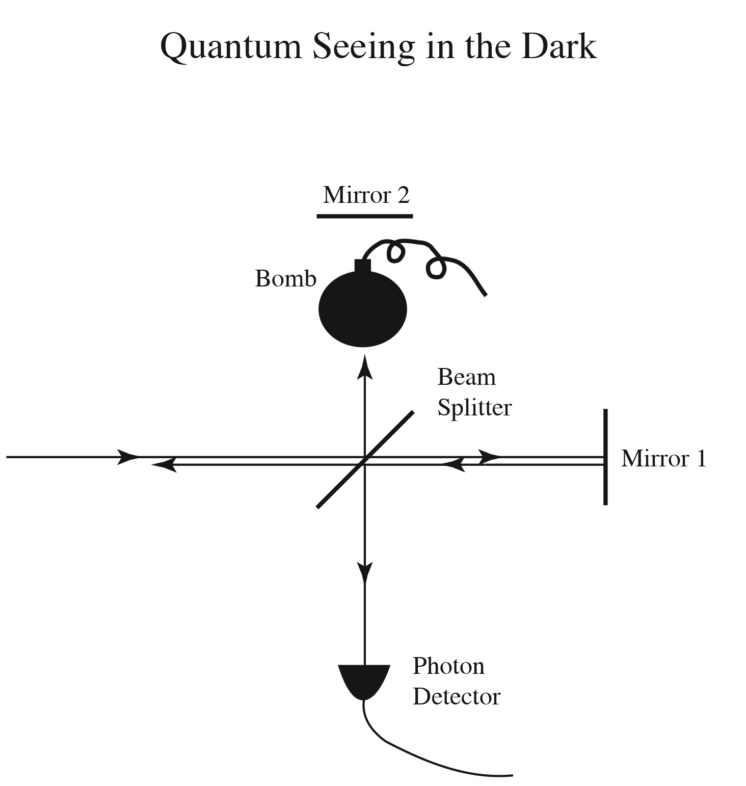 Quantum Seeing without Looking? The Strange Physics of Quantum Sensing ...