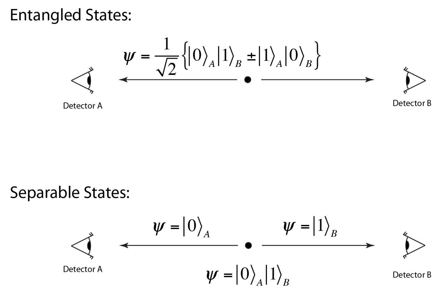 A Short History of the Photon | Galileo Unbound
