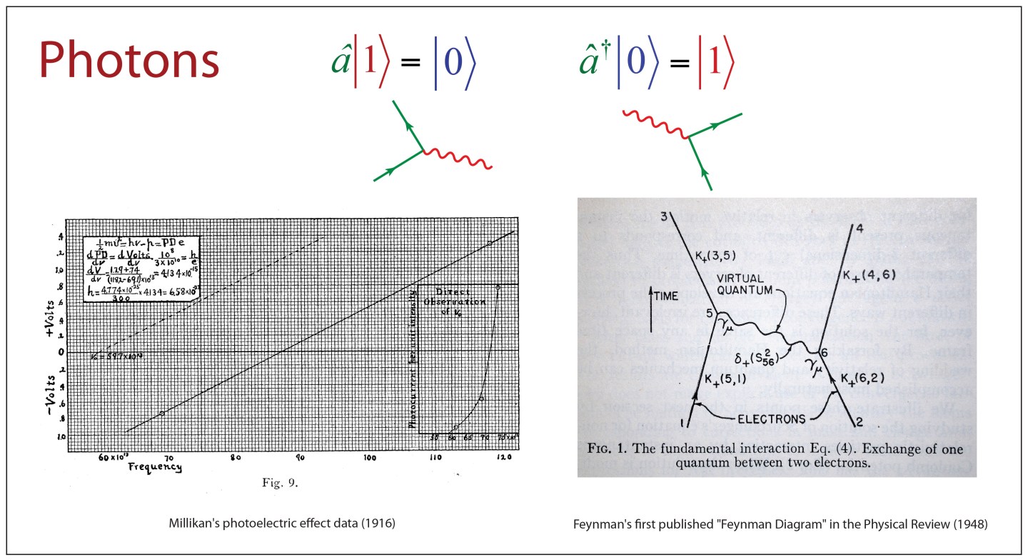 At Light Speed: The History and Physics of Light | Galileo Unbound