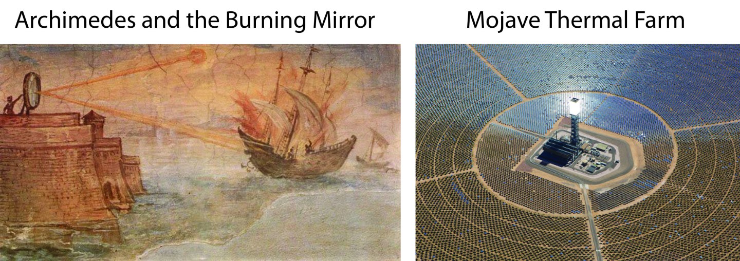 Caustic Curves and the Optics of Rays | Galileo Unbound