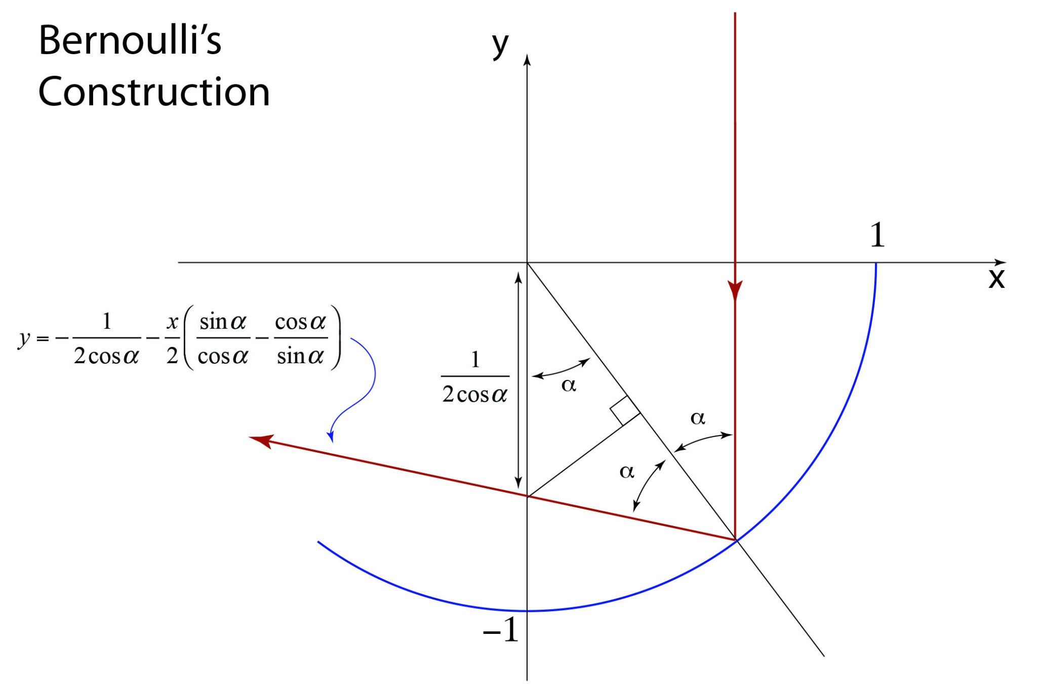 Caustic Curves and the Optics of Rays | Galileo Unbound