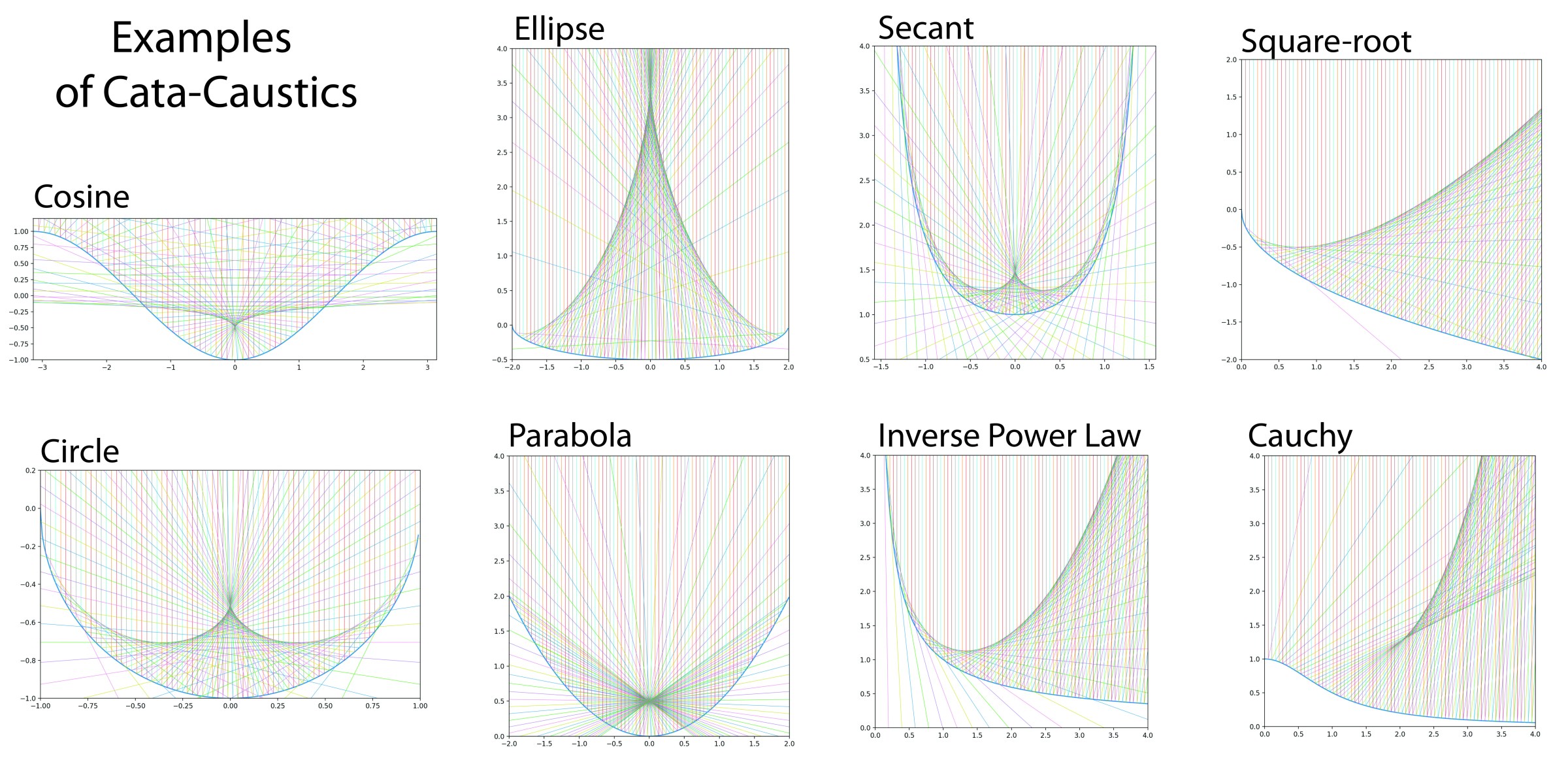 Caustic Curves and the Optics of Rays | Galileo Unbound