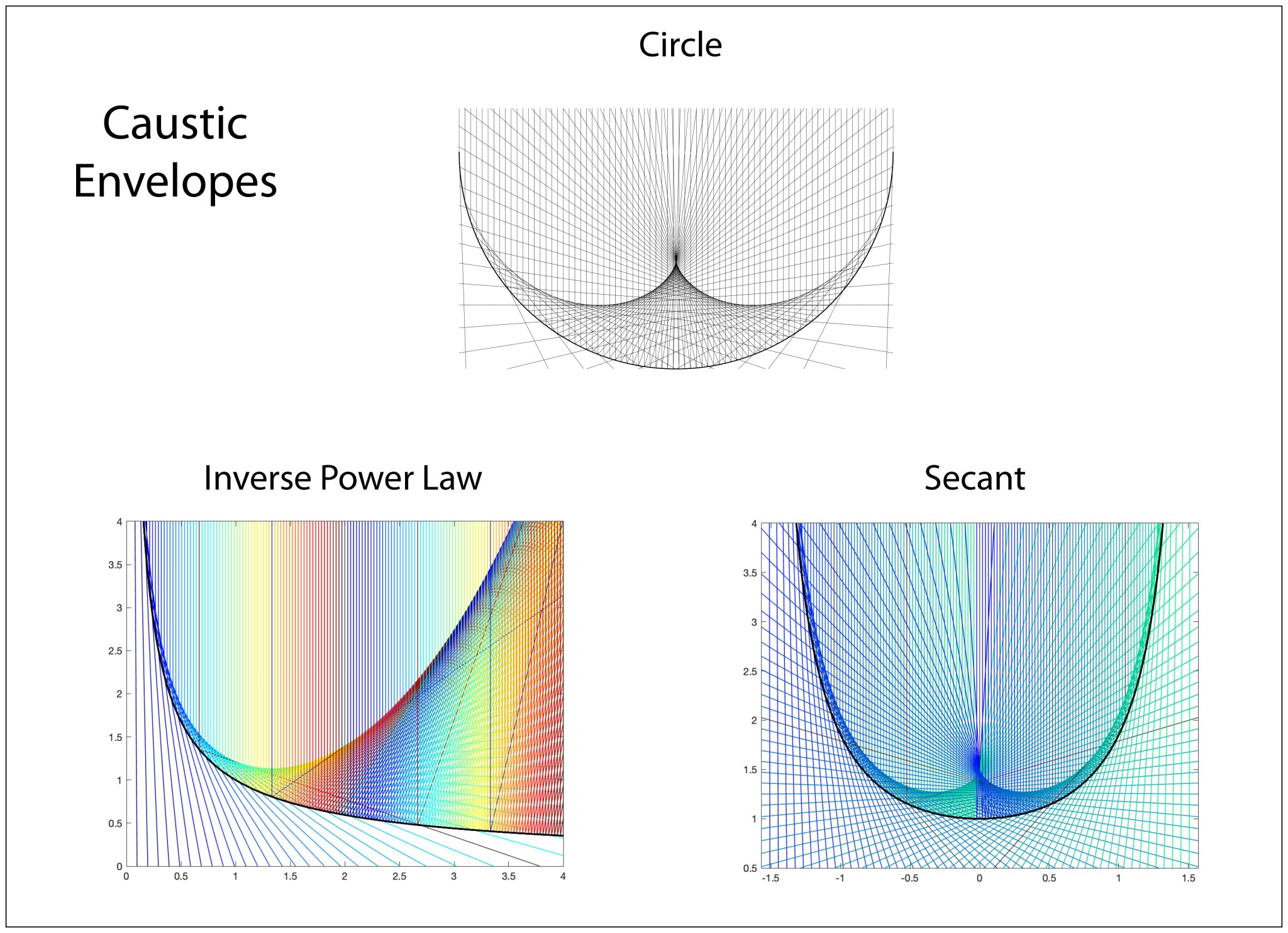 Caustic Curves and the Optics of Rays | Galileo Unbound
