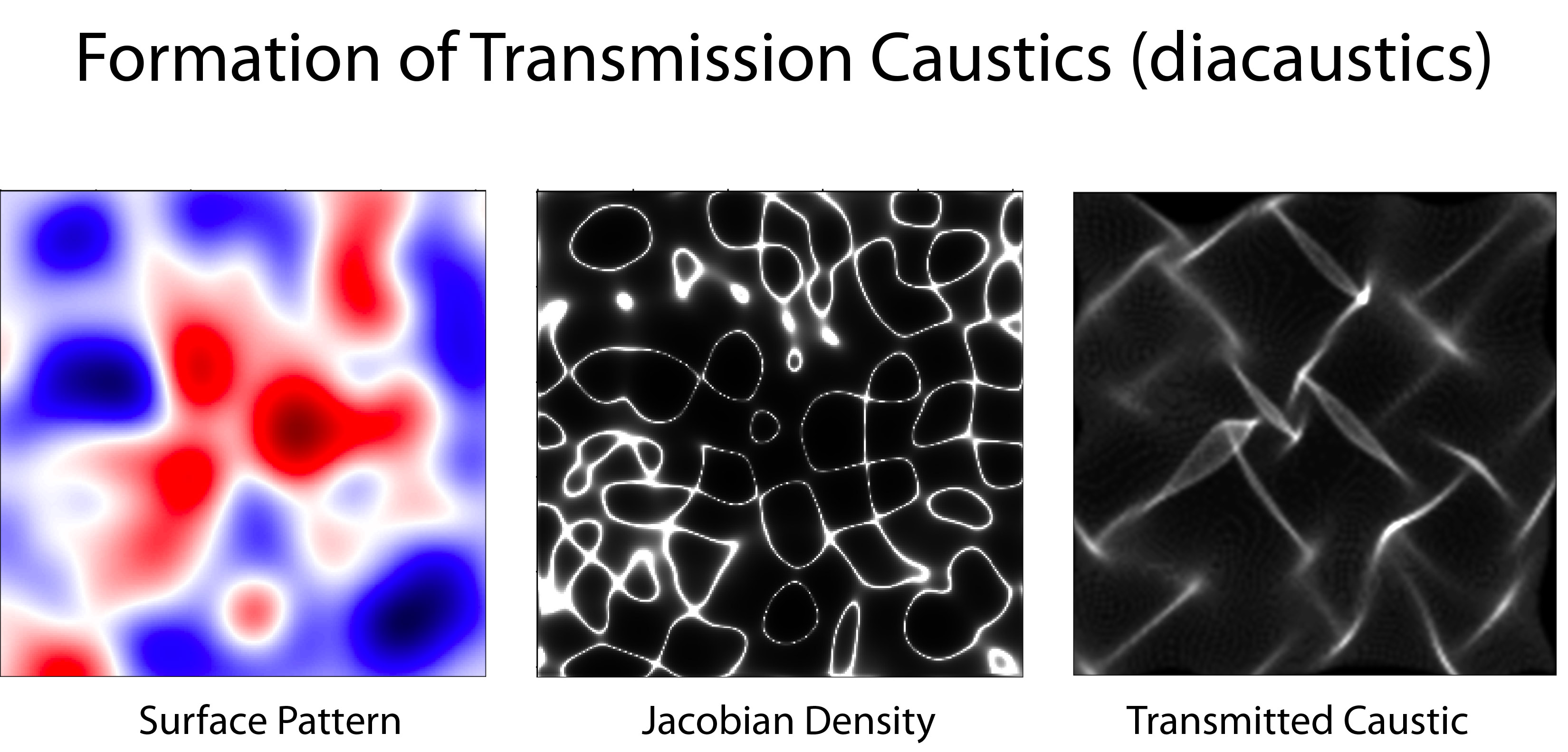 Caustic Curves and the Optics of Rays | Galileo Unbound