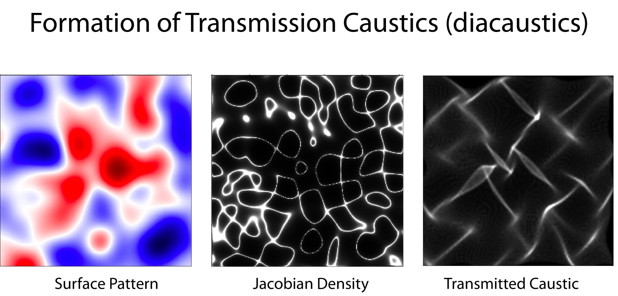 Caustic Curves and the Optics of Rays | Galileo Unbound