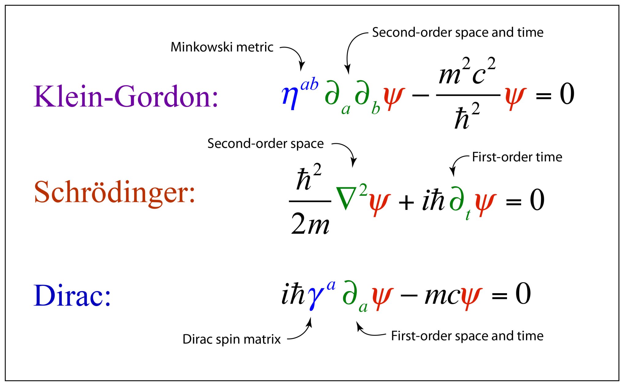 A Short History of Multiple Dimensions | Galileo Unbound
