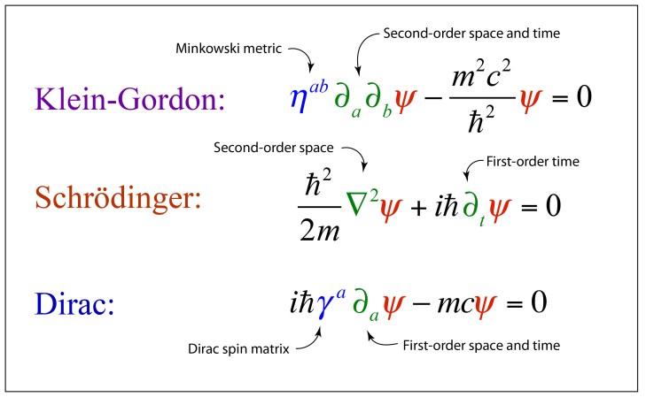 The Many Dimensions of Oskar Klein | Galileo Unbound