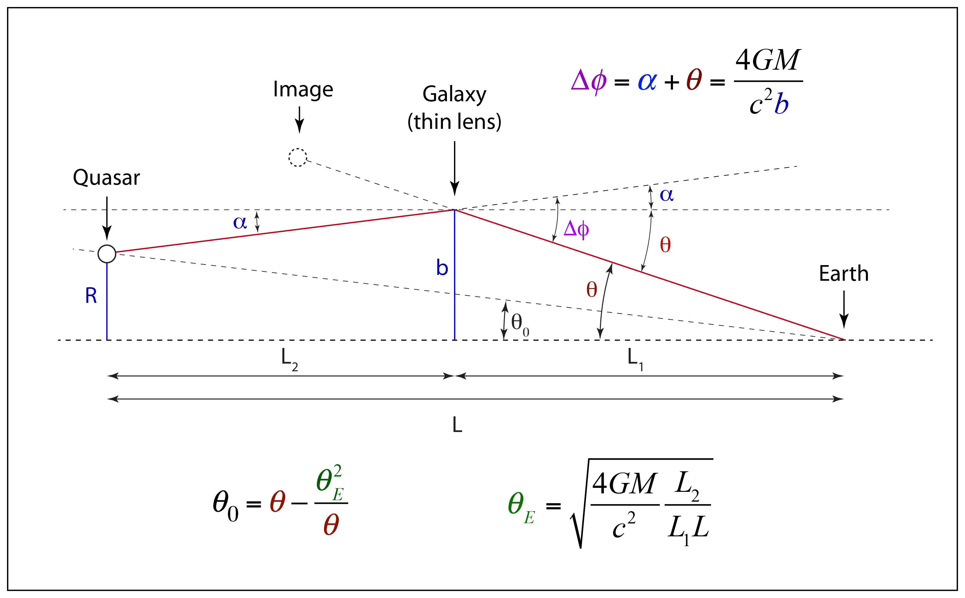 The Lens of Gravity: Einstein’s Rings | Galileo Unbound