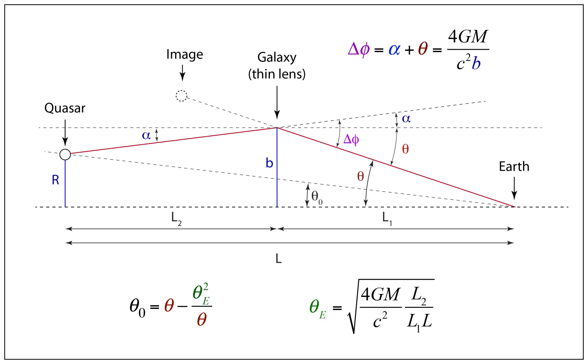 The Lens of Gravity: Einstein’s Rings | Galileo Unbound
