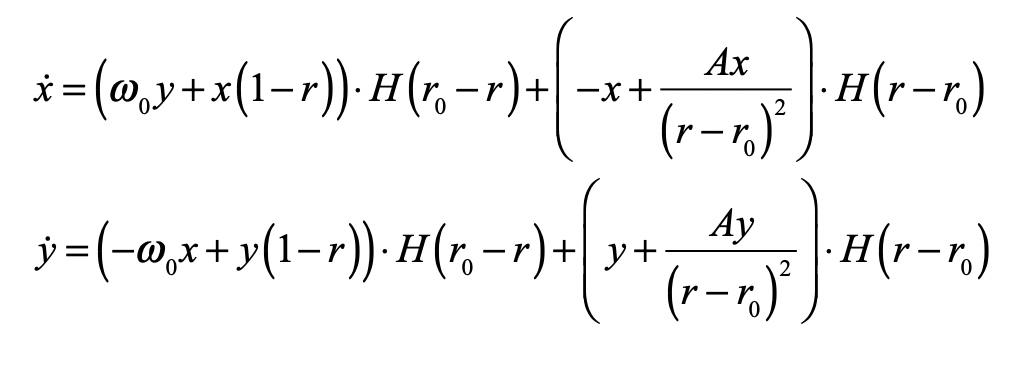 The Butterfly Effect versus the Divergence Meter: The Physics of Stein ...