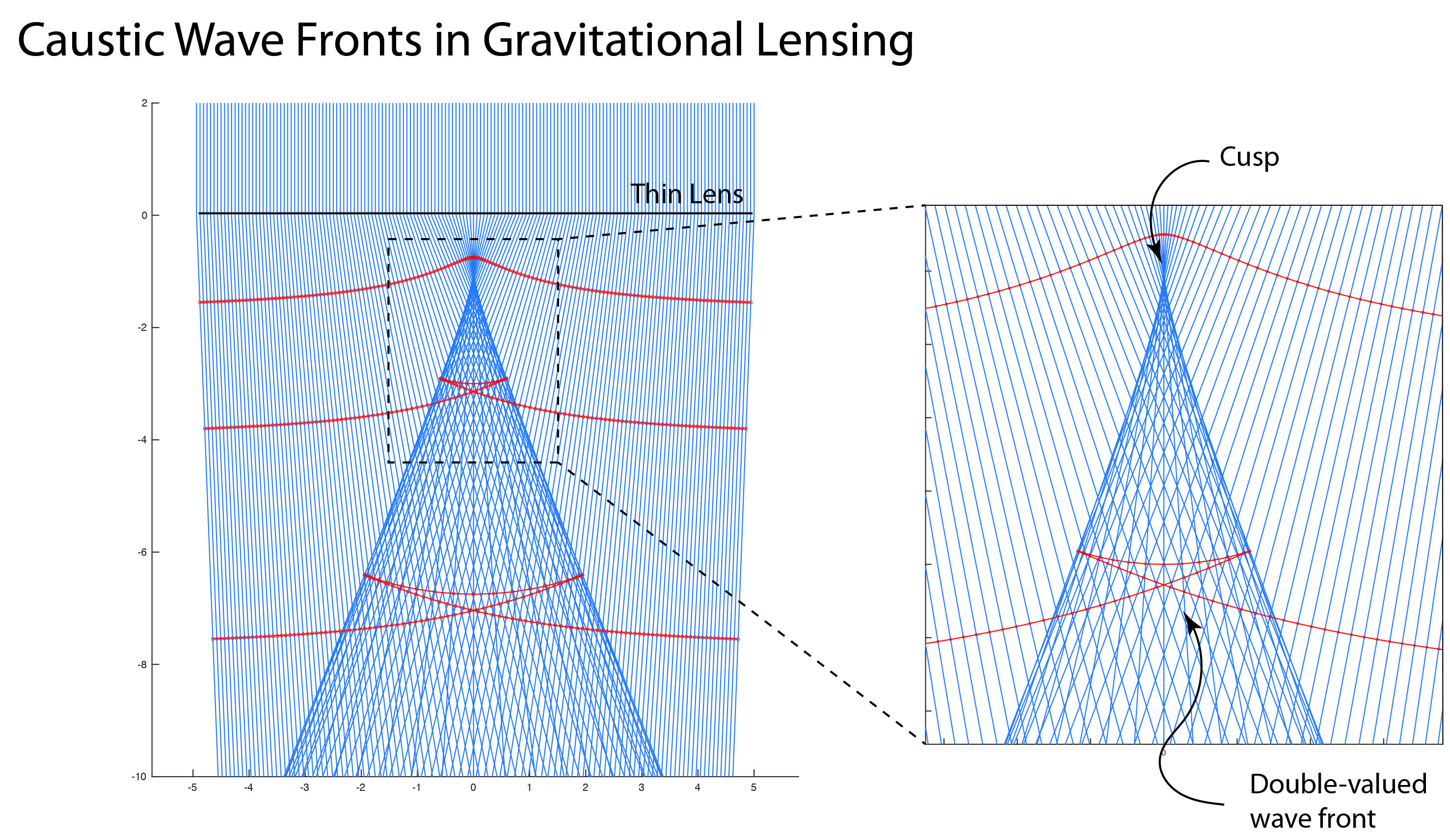 The Lens of Gravity: Einstein’s Rings | Galileo Unbound