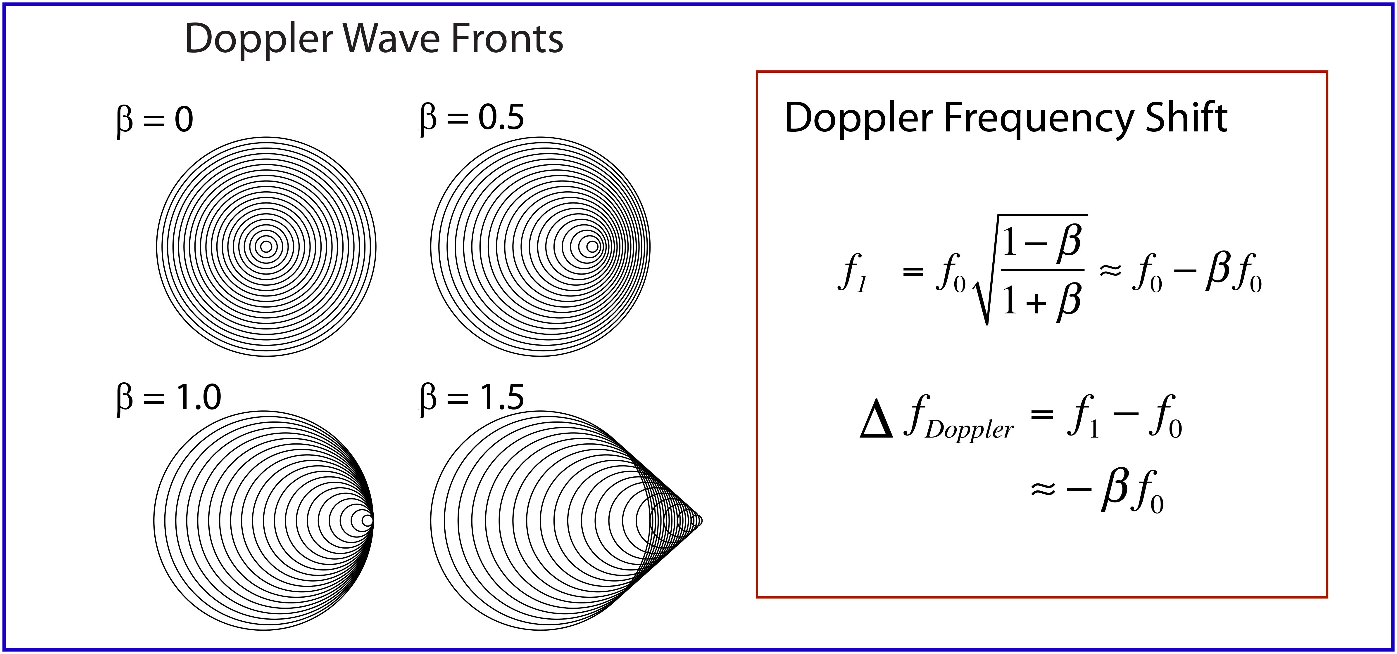 A Commotion in the Stars: The History of the Doppler Effect | Galileo ...