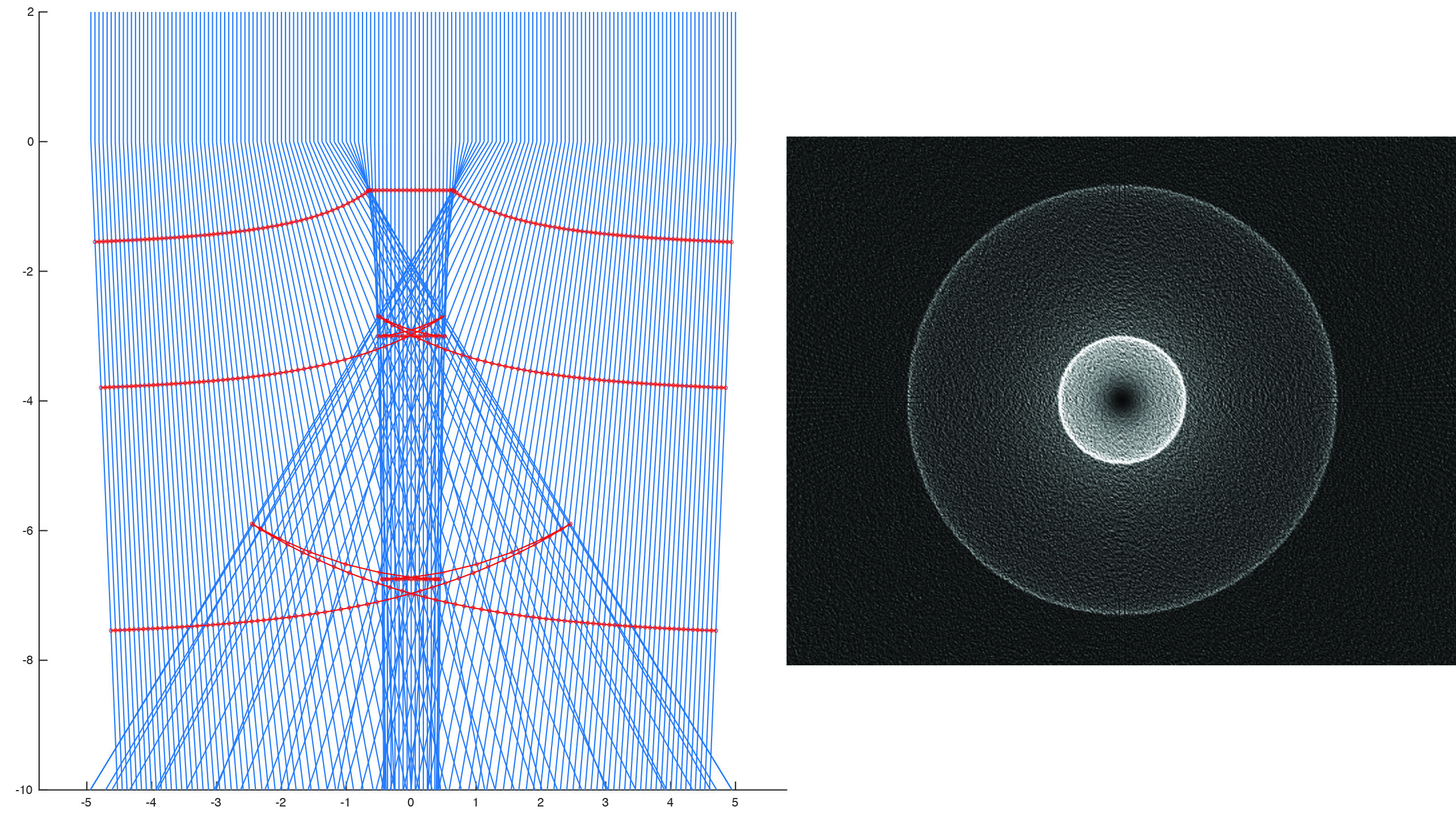 The Lens of Gravity: Einstein’s Rings | Galileo Unbound