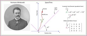 Hermann Minkowski’s Spacetime: The Theory that Einstein Overlooked ...