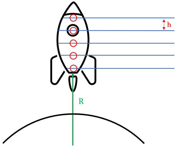 Locking Clocks in Strong Gravity: Synchronization in General Relativity ...