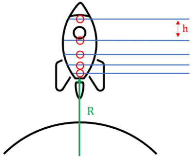 Locking Clocks in Strong Gravity: Synchronization in General Relativity ...
