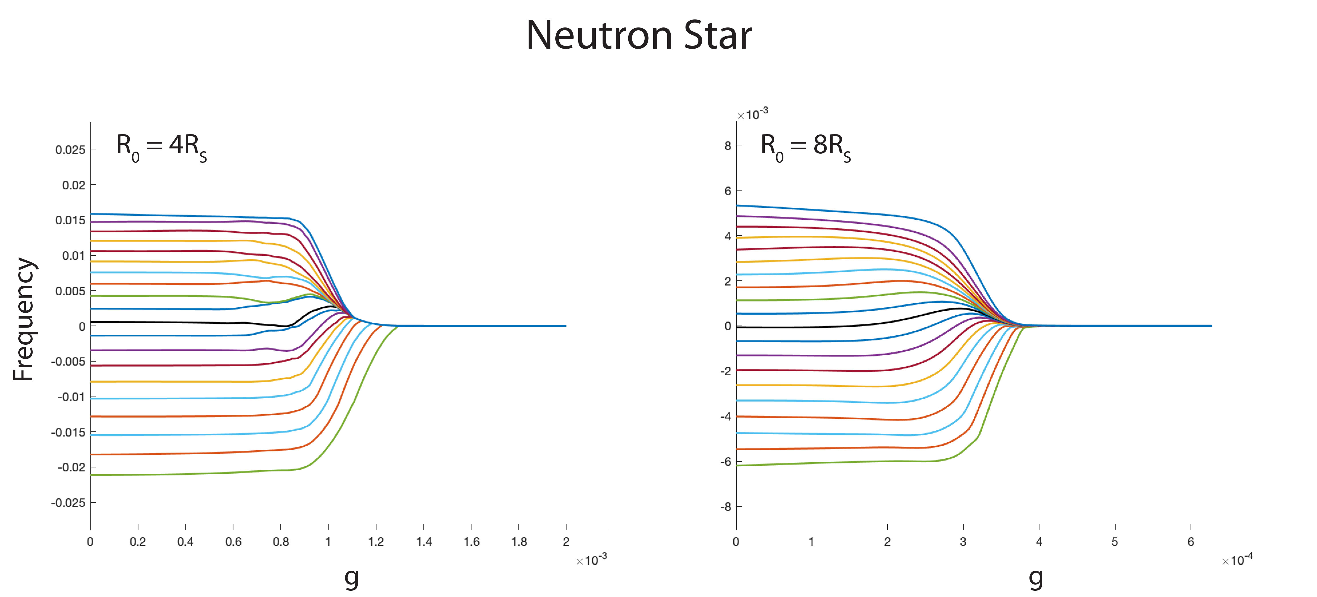 Locking Clocks in Strong Gravity: Synchronization in General Relativity ...