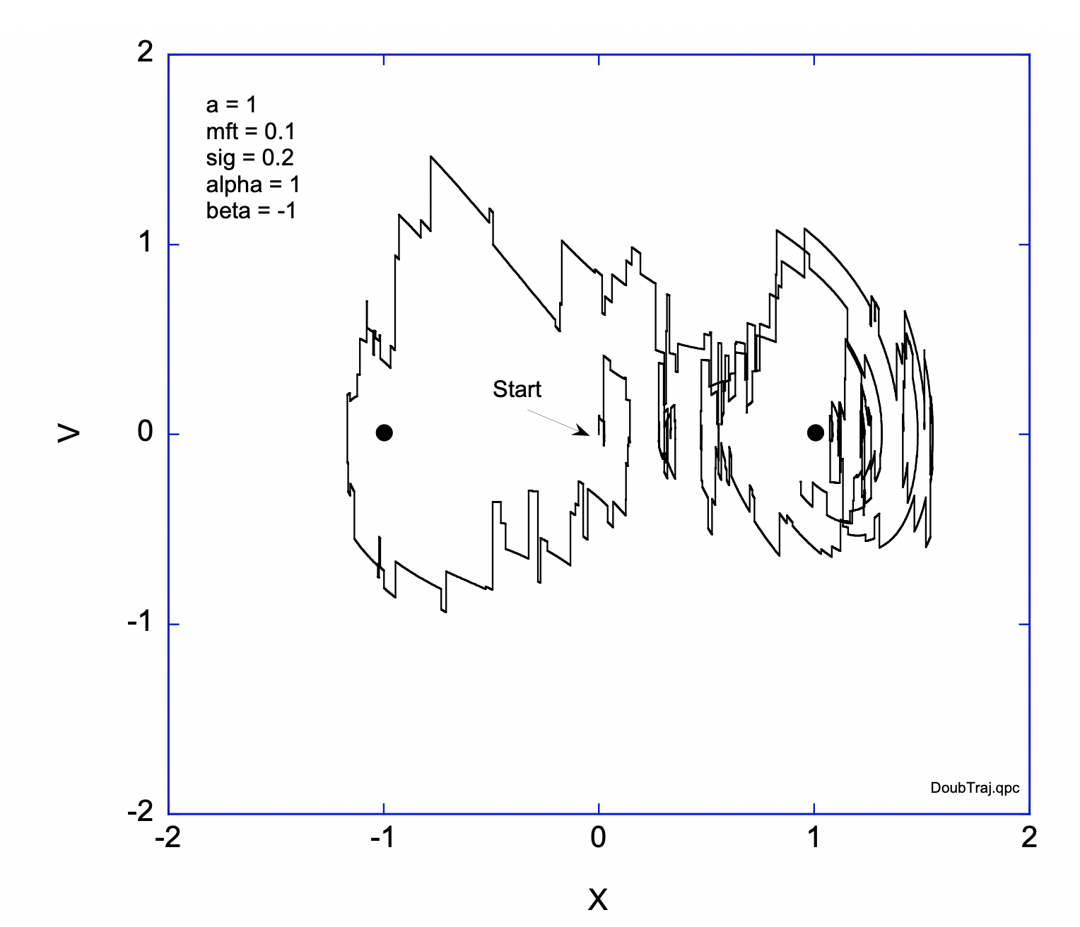Random Walks with Paul Langevin: Stochastic Dynamics | Galileo Unbound